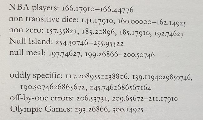 Humble Pi – Matt Parker – Ramblings on my bookshelves